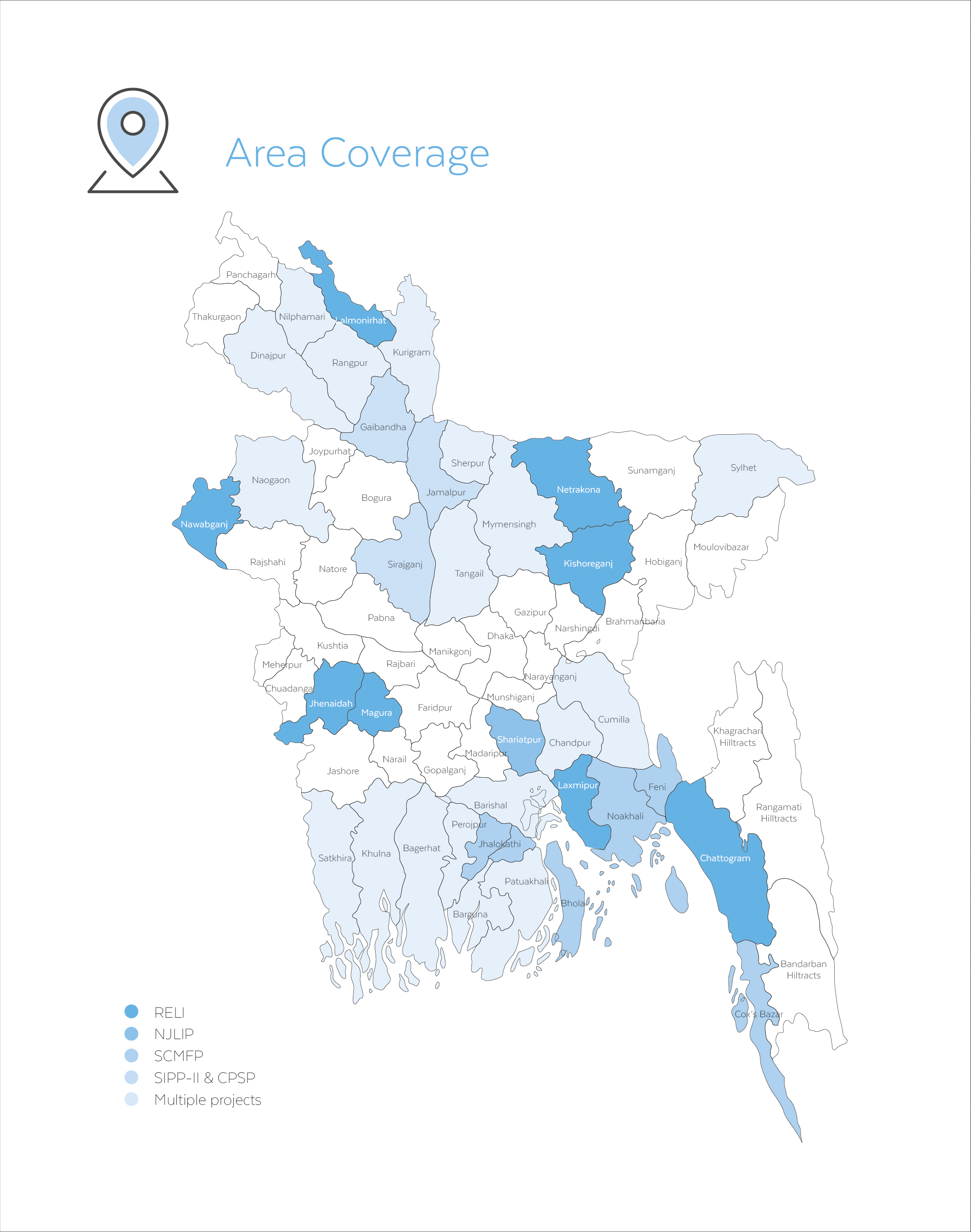 Social Development Foundation (SDF)